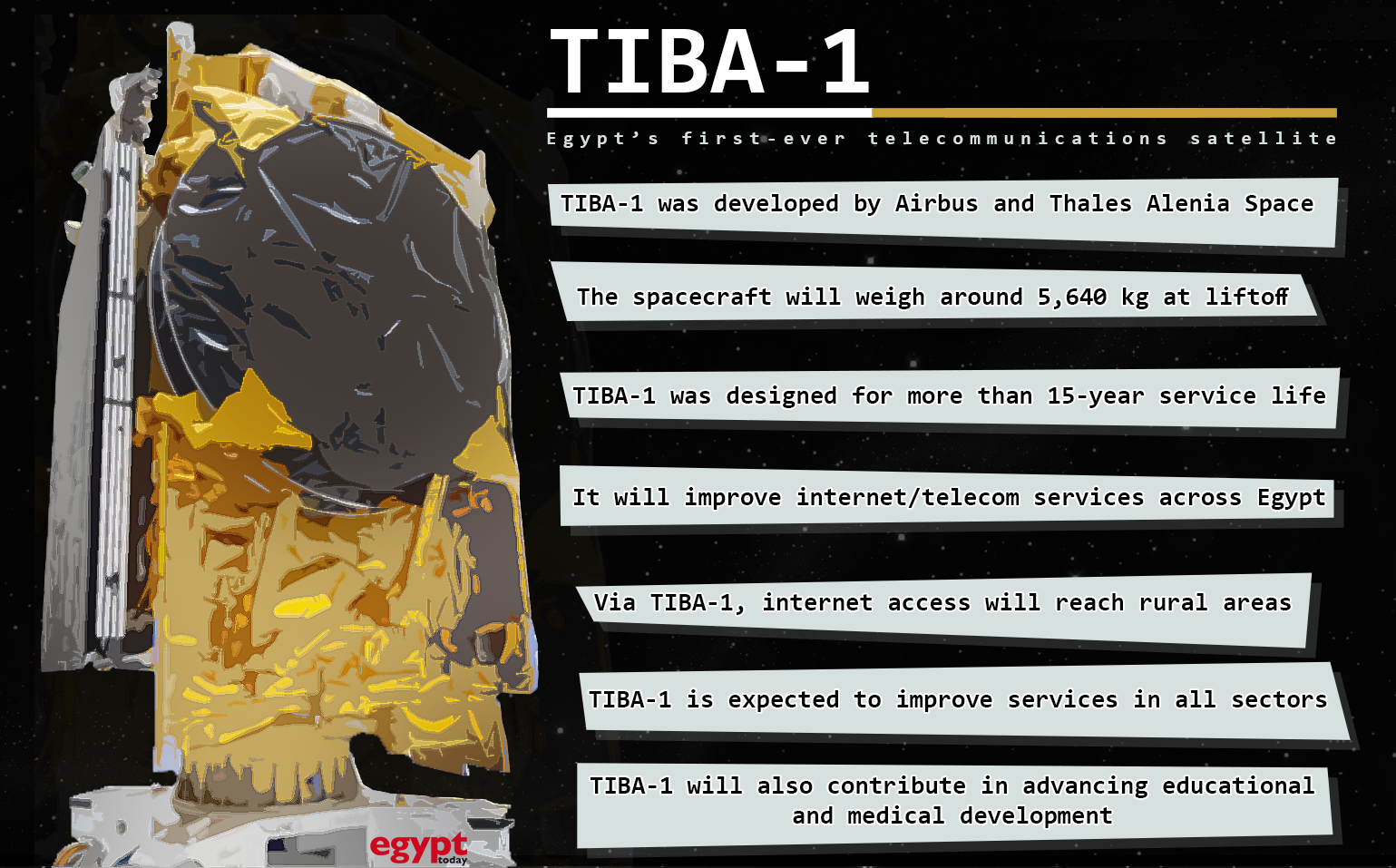 Egypt launches first telecommunications satellite Tiba-1 - EgyptToday